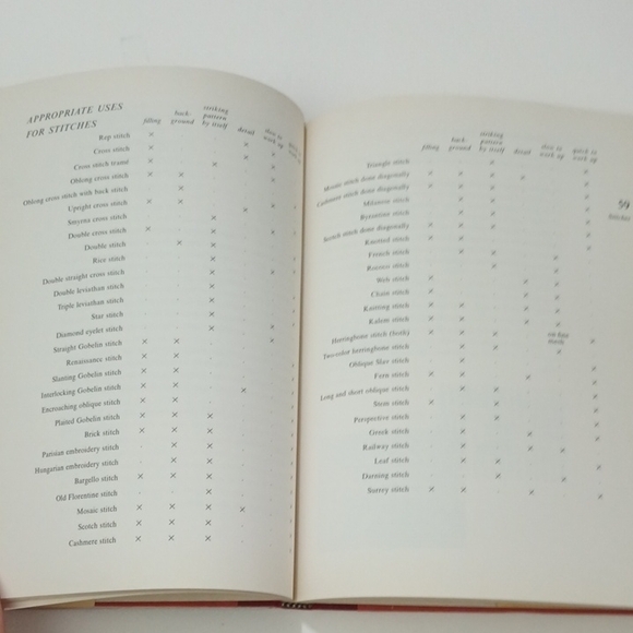 Office | 22 1964 Needlepoint By Hope Hanley Hardcover Stitch Diagrams ...